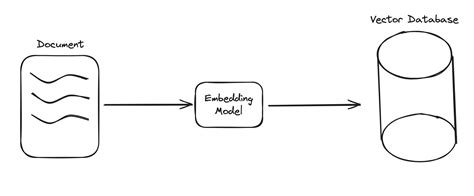 A Gentle Introduction To Advanced RAG Ml Articles Weights Biases