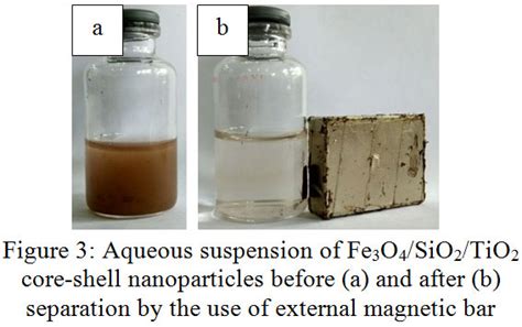 fe3o4 sio2 tio2 core shell nanoparticles as catalyst for photoreduction