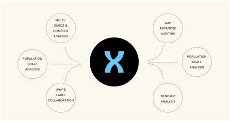 The Precision Health Data Cloud DNAnexus