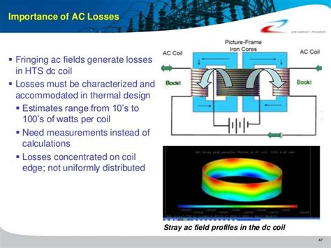 Design Test And Demonstration Of Saturable Core Reactor Hts Fault C