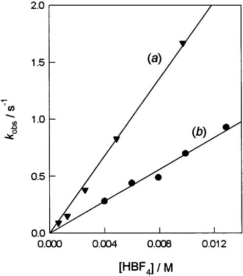 Dependence Of The Pseudo First Order Rate Constant On The Acid Download Scientific Diagram