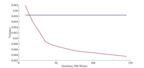 Js Divergence Graph Variogram Blue Line Represents Disease Similarity Download Scientific
