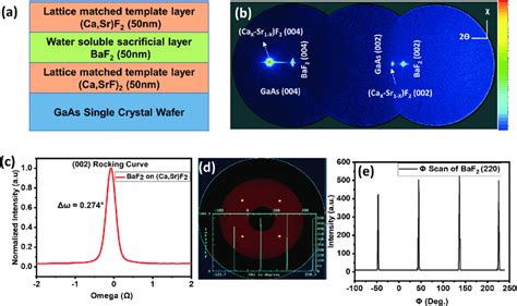 A Schematic Of Triple Layer Water Soluble Buffer Structure On Gaas