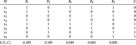 An Example Dataset Shown In 7 Download Scientific Diagram