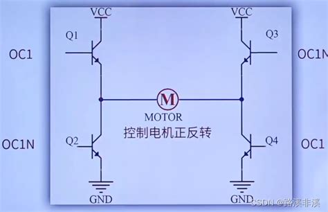 Stm32实战总结：hal之高级定时器 Breakdeadtime Csdn博客