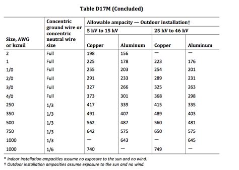 Ampacity Table Cec Cabinets Matttroy