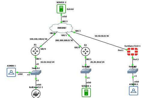Ipsec Entre Cisco Y Fortinet Networking Security