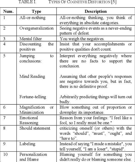 Figure 2 From Detection And Classification Of Cognitive Distortions A