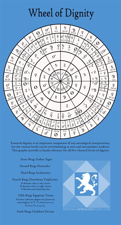 What Is Essential Dignity In Astrology Boomerplz