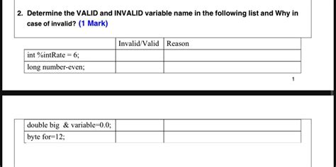 2 Determine The Valid And Invalid Variable Name In The Following List