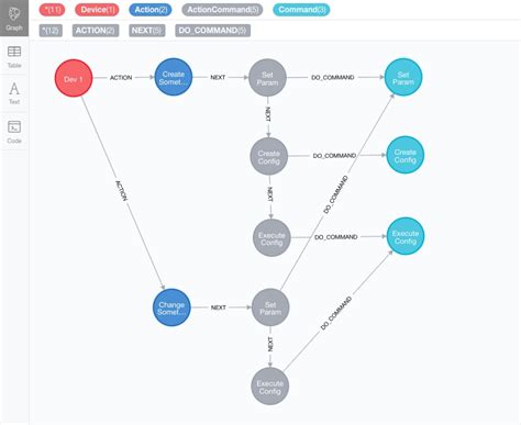 db modeling help newbie questions neo4j online community