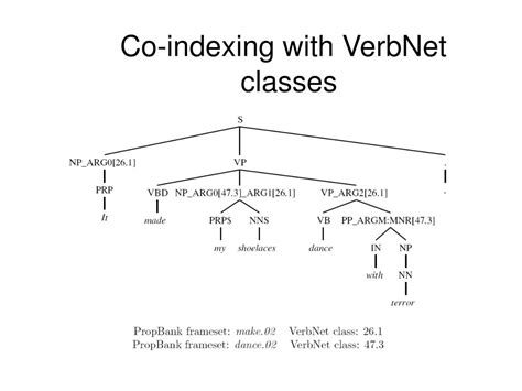 Ppt Towards Parsing Unrestricted Text Into Propbank Predicate