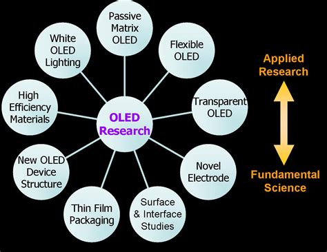 Oled显示技术架构及其应用 Bob足球平台