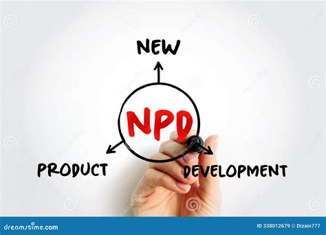 Npd New Product Development Complete Process Of Bringing A New Product To Market Acronym