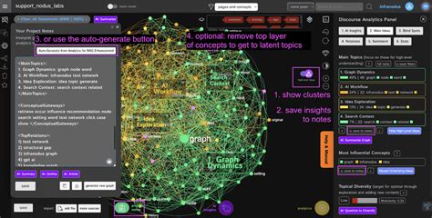 Enhance Dify Rag With Infranodus Expand Your Llms Context Dify Blog