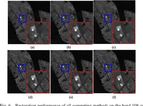 Figure 1 From Hyperspectral Image Restoration Via Auto Weighted Nonlocal Tensor Ring Rank
