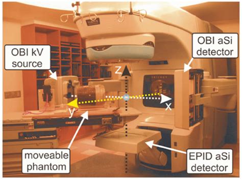 Use Of Implanted Fiducial Markers In Image Guided Radiation Therapy Radiology Key