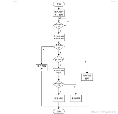 计算机毕业设计springboot文理校园理发店平台 基于springboot框架的高校校园理发预约服务平台开发 面向高校学生的