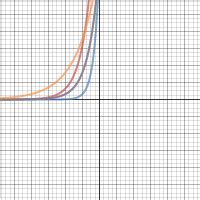 Exponential Equations Desmos