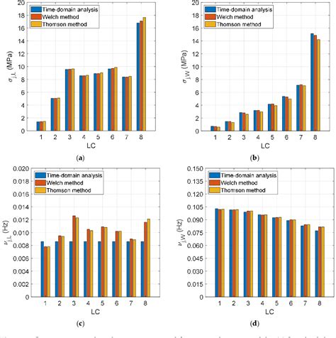 Figure 1 From Fatigue Assessment Of Moorings For Floating Offshore Wind Turbines By Advanced