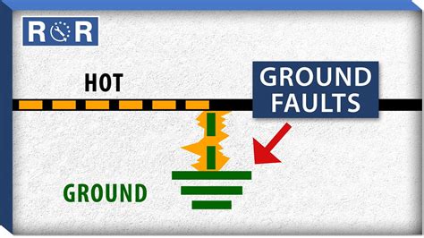 Electrical Ground Fault Ground Fault Circuit Breakers And Ground