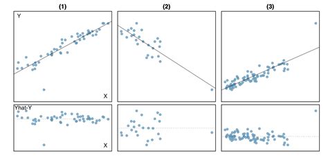 Psychology 2812b Fw22 Linear Regression Ii And Intro To Multiple Regression