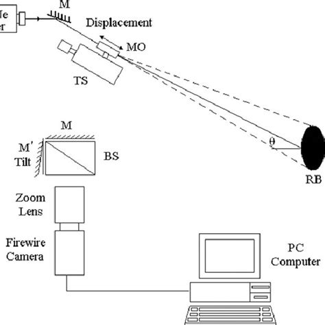 Shearing Speckle Pattern Interferometer Based On A Michelson Download Scientific Diagram