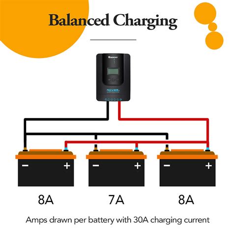 Batteries In Parallel Vs Series Which Is Best For Your RV