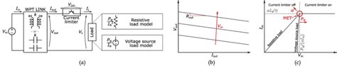 wpt system employing a current limiter power regulator a schematic