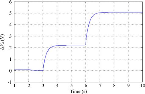 Figure 1 From A New Vf Based Sensorless Mtpa Control For Ipmsm Drives Semantic Scholar