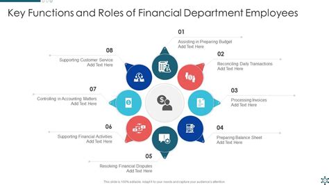 Top 10 Functioning Powerpoint Presentation Templates In 2025