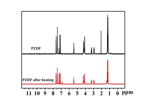 A Modified Imidazole As A Novel Latent Curing Agent With Toughening Effect For Epoxy