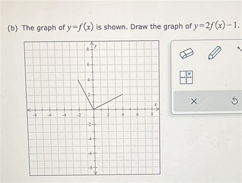 solved the graph of y f x is shown draw the graph of y 2f x 1 [math]