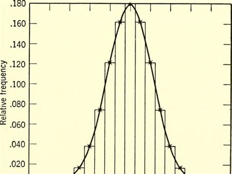 Ah Statistics Normal Approximation To Binomial Teaching Resources
