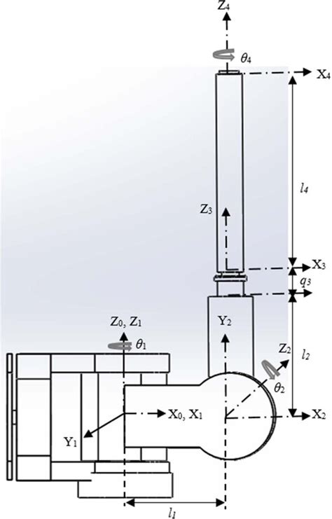 Frame Assignment For The Manipulator At Zero Angle Configuration Frame Assignment For The Manipulator At Zero Angle Configuration