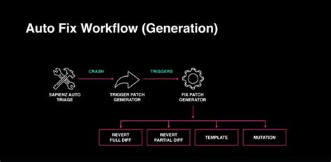 Facebook S Tool For Automated Testing At Billion Users Scale The New Stack