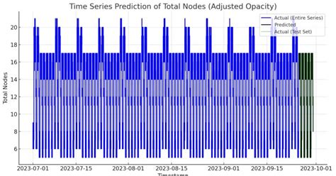 Kubernetes Aiops Containerorchestration Costoptimization Predictiveanalytics Itoperations