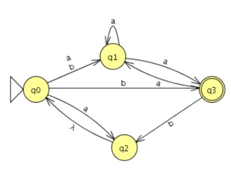Solved Automata Theory And Formal Languages Given The Chegg