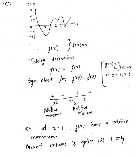 Solved Thank You Co 2 O 2 3 2 Graph Of F The Graph Of The Function