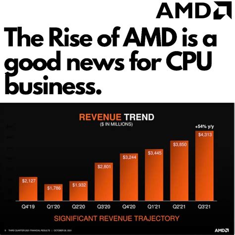Naveed Sherwani On Linkedin Riscv Osfpga Democracyofsilicon