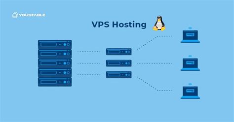 How To Set Up Vps Server 2025 Quick And Easy Guide