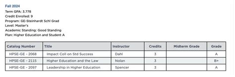 Last Week Marked The End Of The 2024 Fall Semester This Semester At The Hesa Program At Nyu
