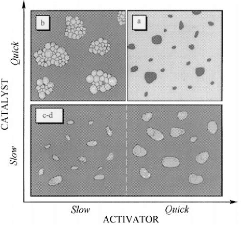 Schematic Representation Of The Influence Of The Efficiency Of The Download Scientific Diagram