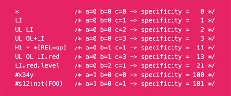 How Css Specificity Works In The Browser