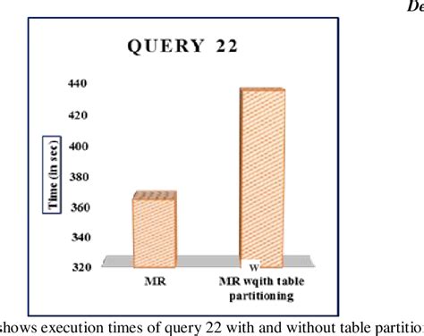 Figure 13 From Managing Data Using Table Partitioning And Querying With Mapreduce Software