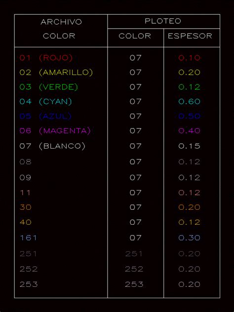 Cuadro De Datos Para Planos En Todas Escalas En Autocad Librer A Cad Hot Sex Picture