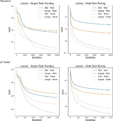 Figure 15 From A Quantitative Approach To Predicting Representational Learning And Performance