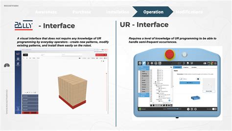 Pally Palletizing Software Vs Ur Palletizing Template Comparison