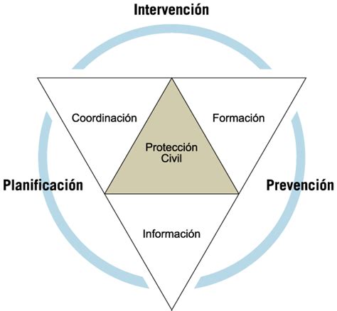 Conceptos Generales
