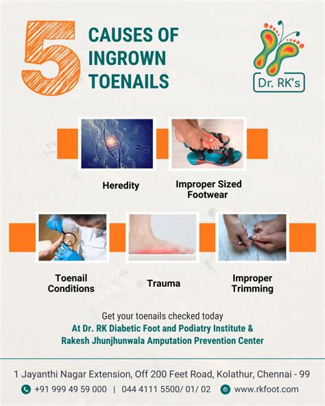 Anandarajan B Posted On Linkedin